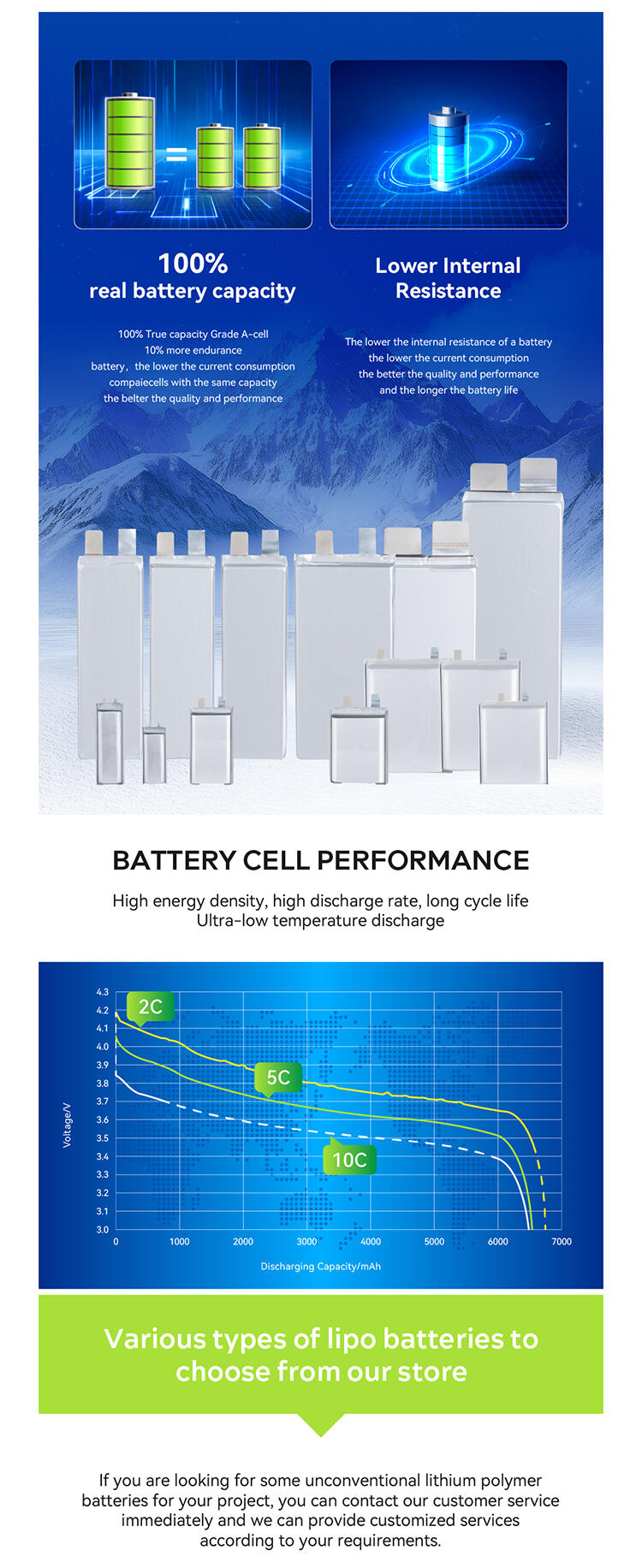 Drone Battery, UAV Battery, Lipo Drone Battery Pack WES